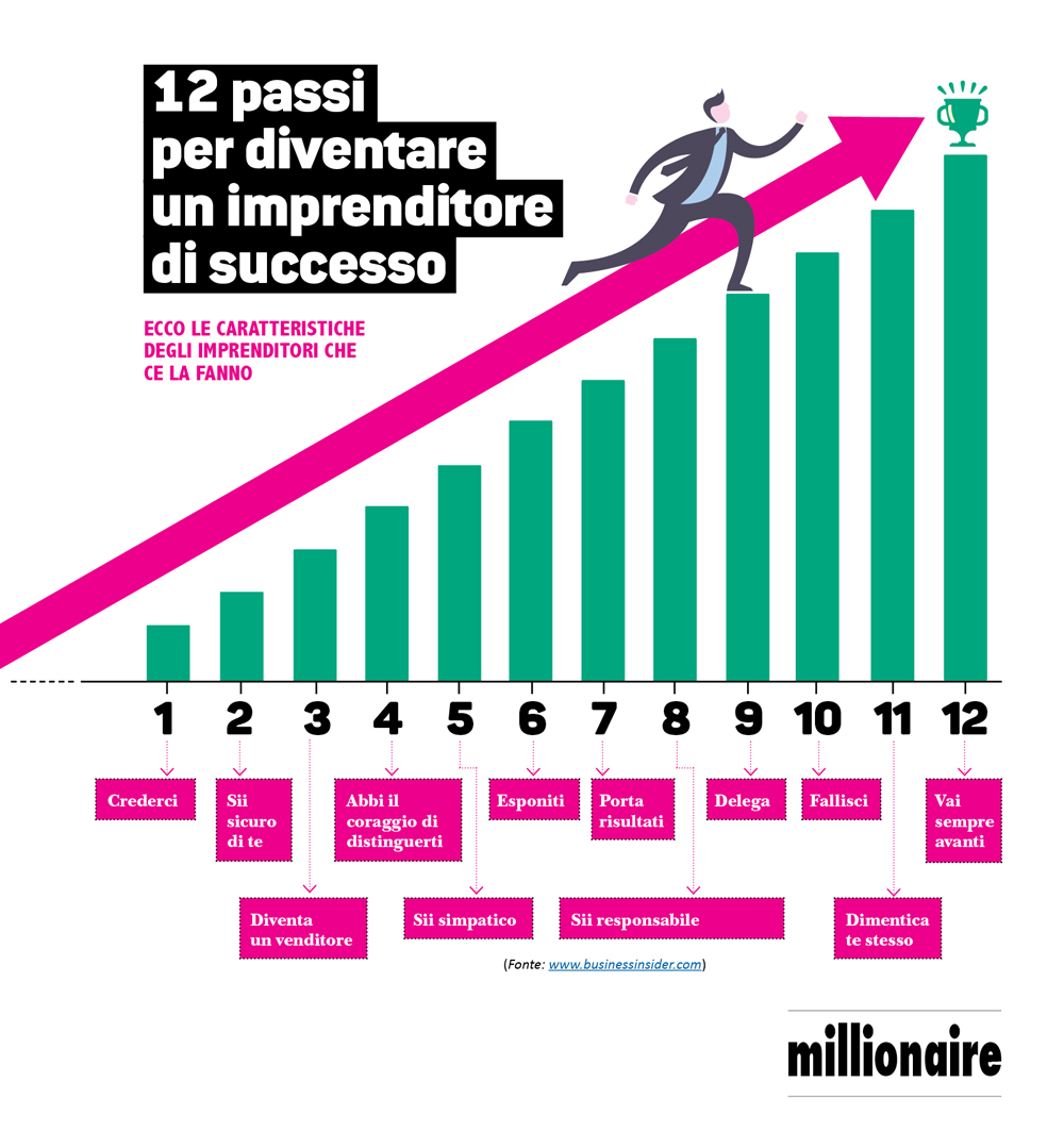 12-passi-per-diventare-un-imprenditore-di-successo